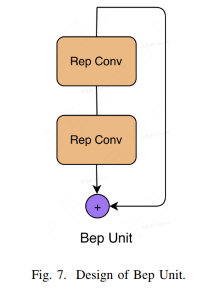 【深度学习】详解YOLOv6的高效backbone:EfficientRep-CSDN博客