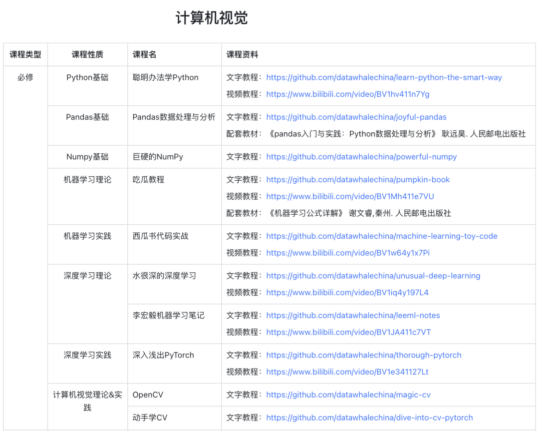 《Datawhale项目实践系列》发布！