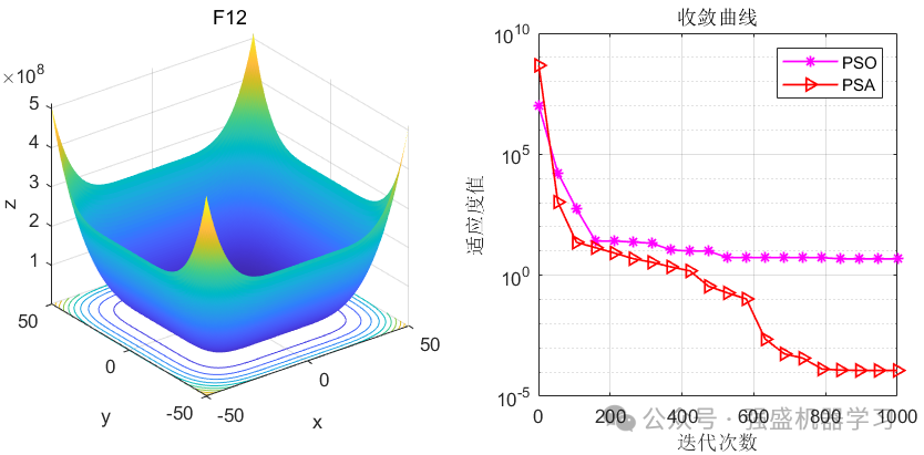 PID搜索算法(PSA)-SCI一区新算法-公式原理详解与性能测评 Matlab代码免费获取_psa算法-CSDN博客