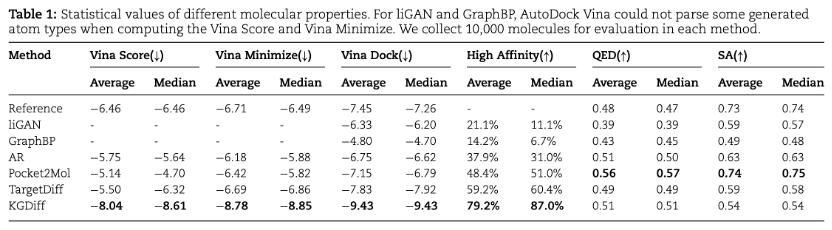 BIB | KGDiff: 通过知识引导生成可解释的目标感知分子-CSDN博客