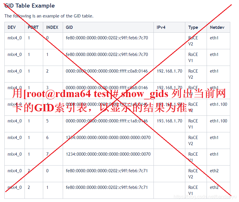 【RDMA】RoCEv2 帧结构|RoCE和RRoCE|Soft-RoCE-CSDN博客