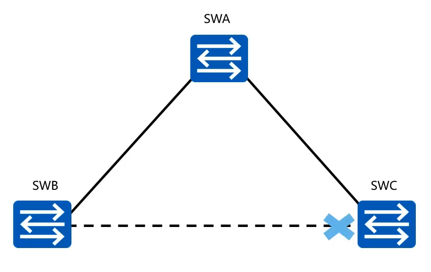23、90秒快速“读懂”STP（生成树）工作原理_对端bid是什么意思-CSDN博客