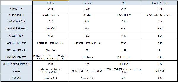 详解kubeflow这一k8s的机器学习利器jupyterhub 原理 Csdn博客