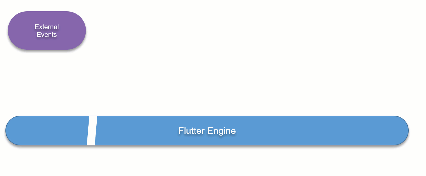 Flutter渲染性能优化全攻略（解决应用卡顿）flutter渲染引擎 性能不足卡住 Csdn博客 