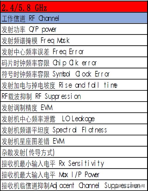 wifi数据包解析_综合测试仪IQxel操作简介和WiFi测试详解（超详细！！！）-CSDN博客