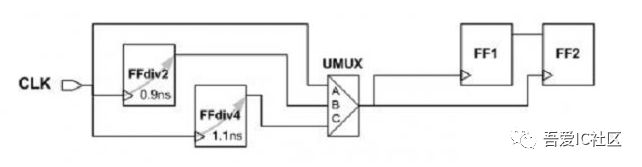 深度解析Create_clock与Create_generated_clock的区别_create clock和generate clock-CSDN博客