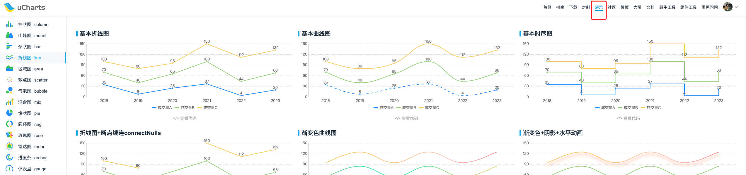 uniapp中引入uCharts图表_uni-app引用图表-CSDN博客