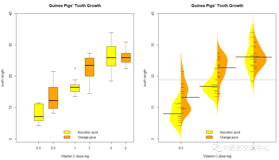r语言实现sem_R语言实现beanplot-CSDN博客