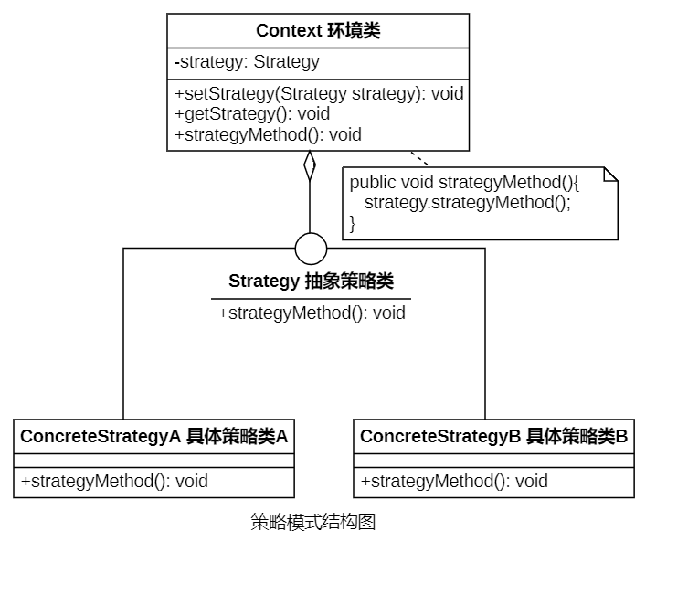 7.2 策略模式(Strategy Pattern)-CSDN博客