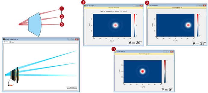 F-Theta扫描镜头的性能评估_f-theta场镜光斑大小-CSDN博客