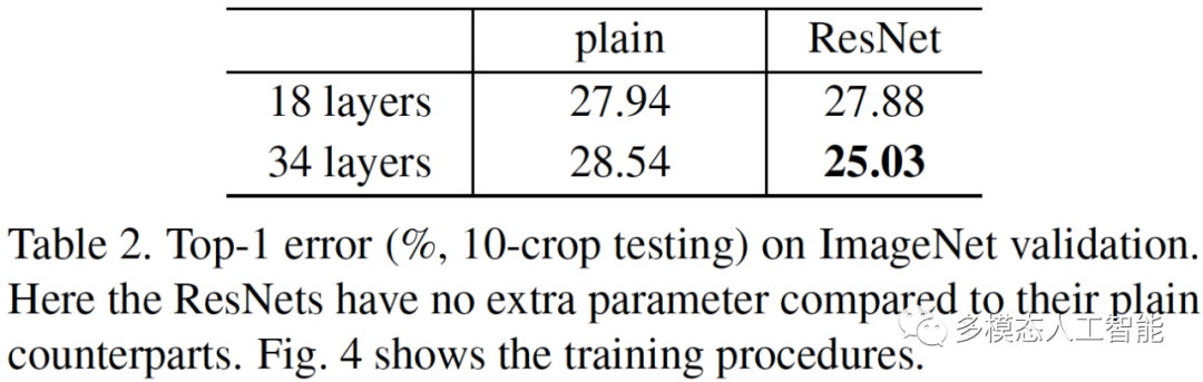 ResNet：图像识别中的深度残差学习_cifar10 resnet56-CSDN博客