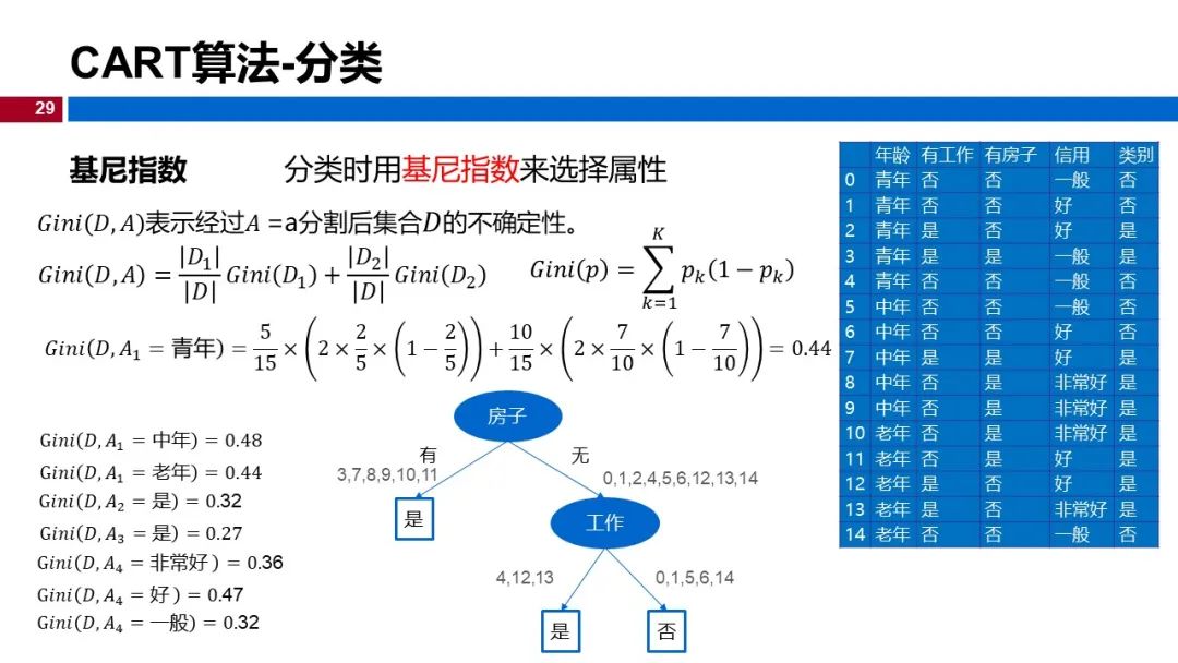 温州大学《机器学习》课程课件（七、决策树）-CSDN博客