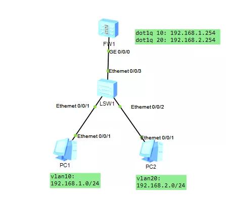 ensp配置防火墙web_华为USG防火墙配置DHCP及单臂路由小实验-CSDN博客