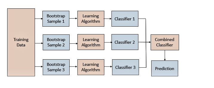机器学习模型融合大法！-CSDN博客