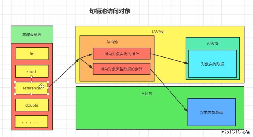 java 虚拟机详解_史上最详细Java虚拟机讲解，原来对象的生命周期是这样的-CSDN博客