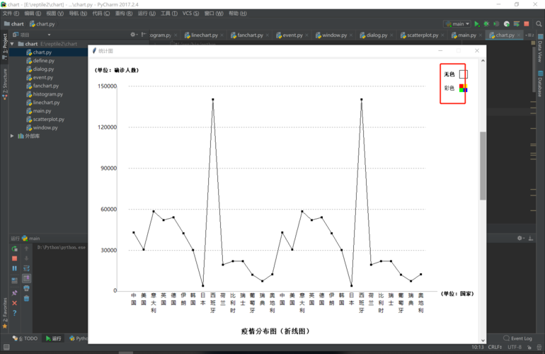 Python制作图表 Outlook发送python制作图表放入excelpython Putlook 表格 Csdn博客