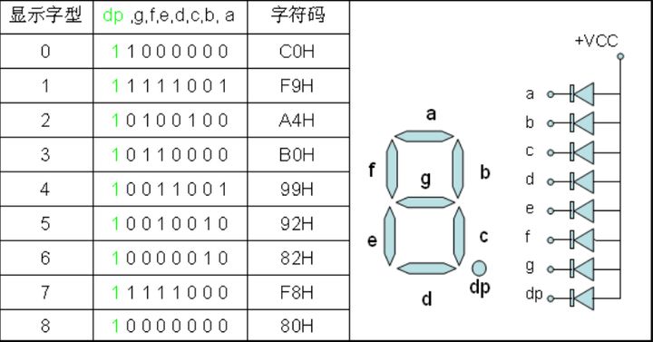 4位数码管动态显示程序【单片机自学】3数码管静态及动态显示 Csdn博客 