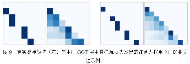 Generative Graph Transformer论文简读_ggt模型-CSDN博客