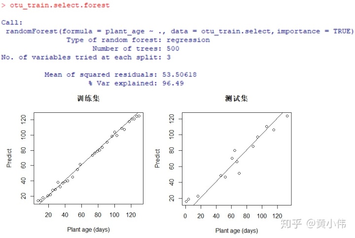 predict函数 R_R包randomForest的随机森林回归模型以及对重要变量的选择_weixin_39890452的博客-CSDN博客
