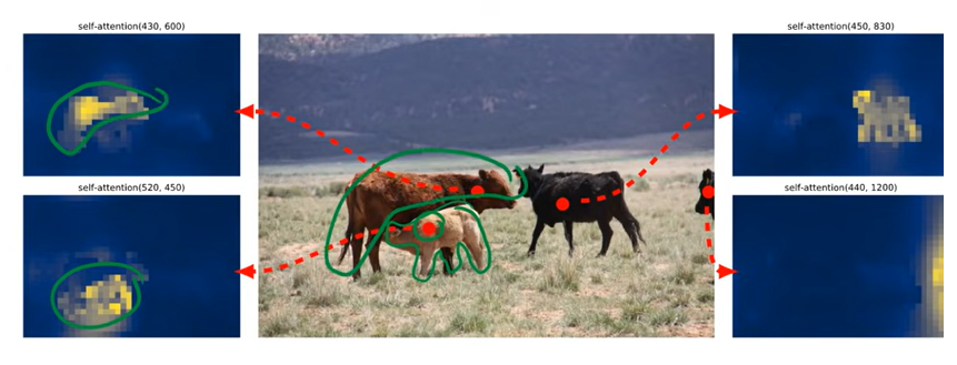 End-to-End Object Detection with Transformers 论文解读笔记_transform在end-to-end object detection with ...