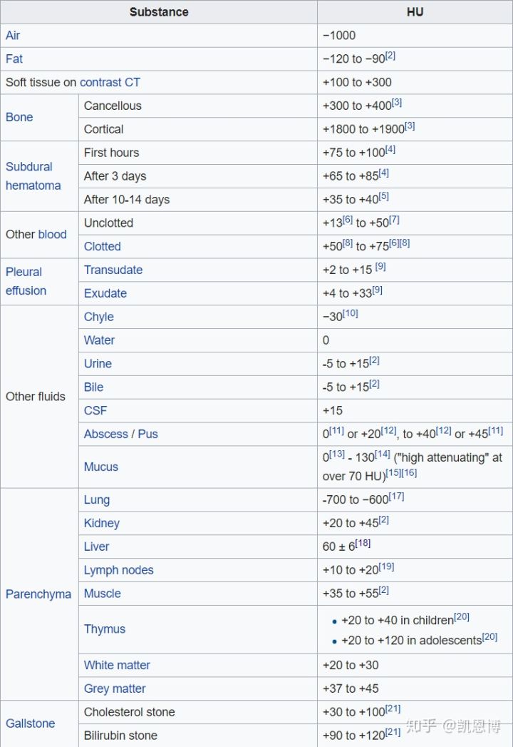处理医疗影像的Python利器：PyDicom_pydicom 和plt-CSDN博客