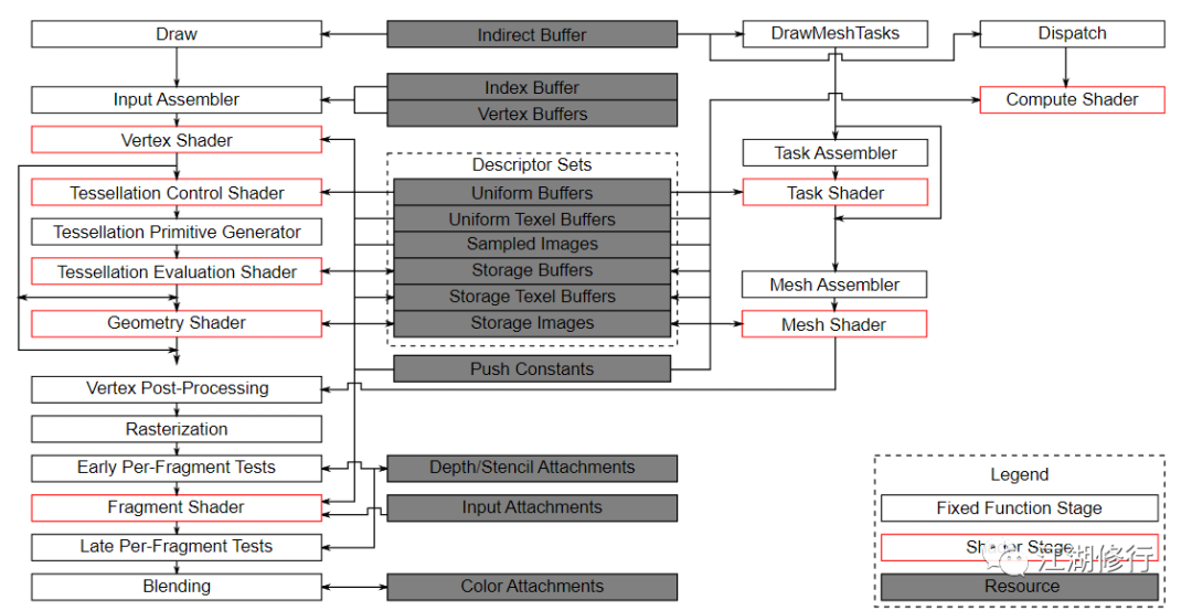 Vulkan Compute Shader Csdn博客