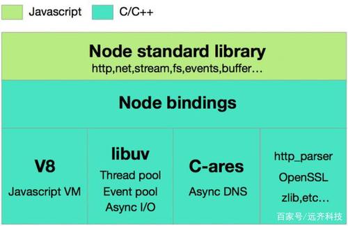 Javascript主要特点有哪些javascript的特性有哪些javascript 客户端特征 Csdn博客 