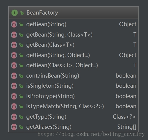 spring 的 BeanFactory 和 ApplicationContext-CSDN博客