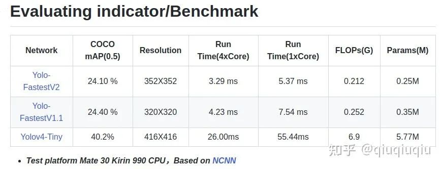 YOLO-FastestV2：更快，更轻！移动端高达300 FPS！参数量仅250k-CSDN博客