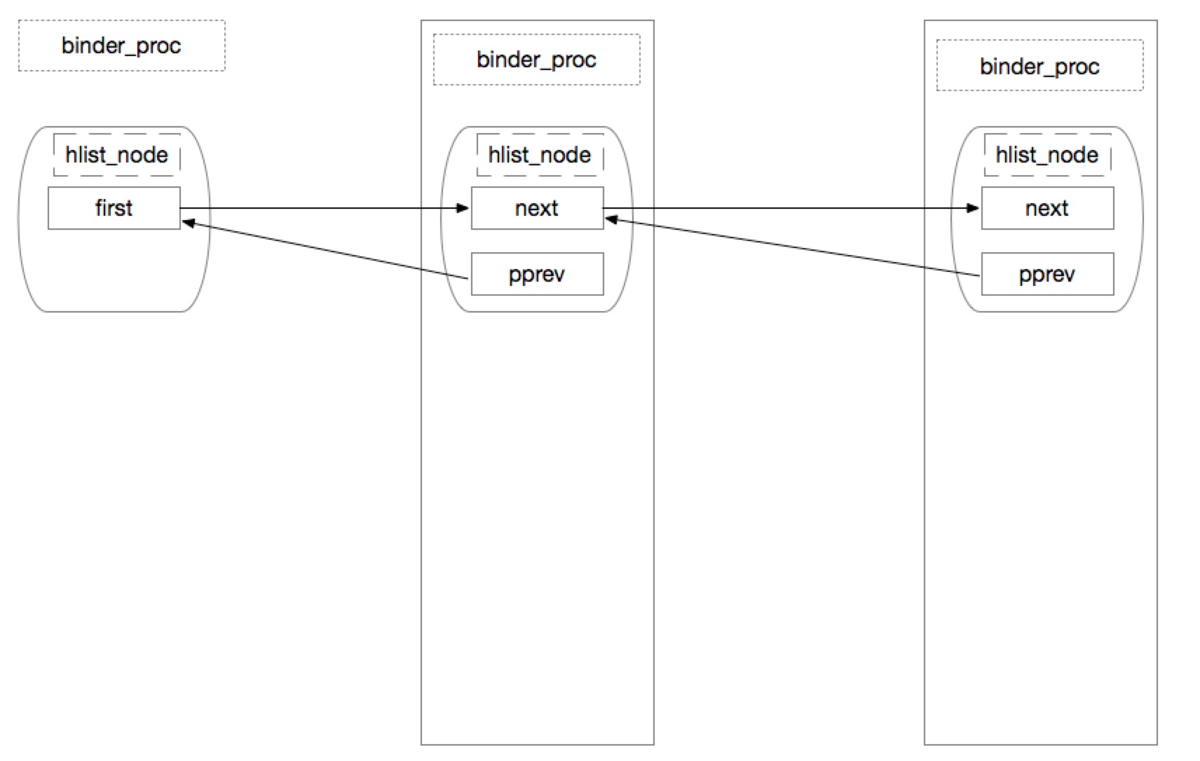 Android跨进程通信IPC之8——Binder驱动-CSDN博客