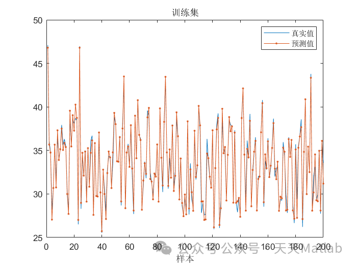 【lstm回归预测】基于斑马算法优化长短时记忆zoa Lstm风电数据预测(含前后对比)附matlab代码 Csdn博客