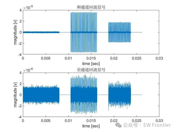PD雷达系统的仿真_动目标检测mtd-CSDN博客
