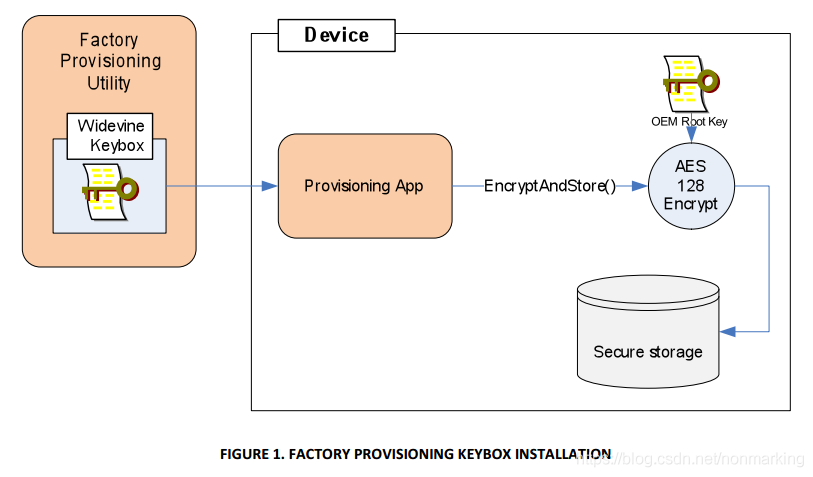 深入理解 DRM (1) --了解Widevine与OEMCrypto-CSDN博客