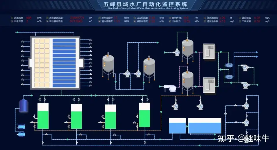 【推荐】nodered可视化制作漂亮前端UI界面，uiotos+node-red，比echarts等更方便的前端低代码/零代码/无代码方案_uiotos 如何嵌入nodered-CSDN博客