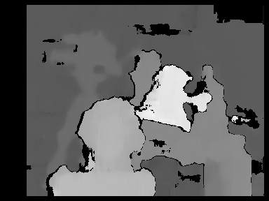 立体匹配成像算法BM，SGBM，GC，SAD一览-CSDN博客