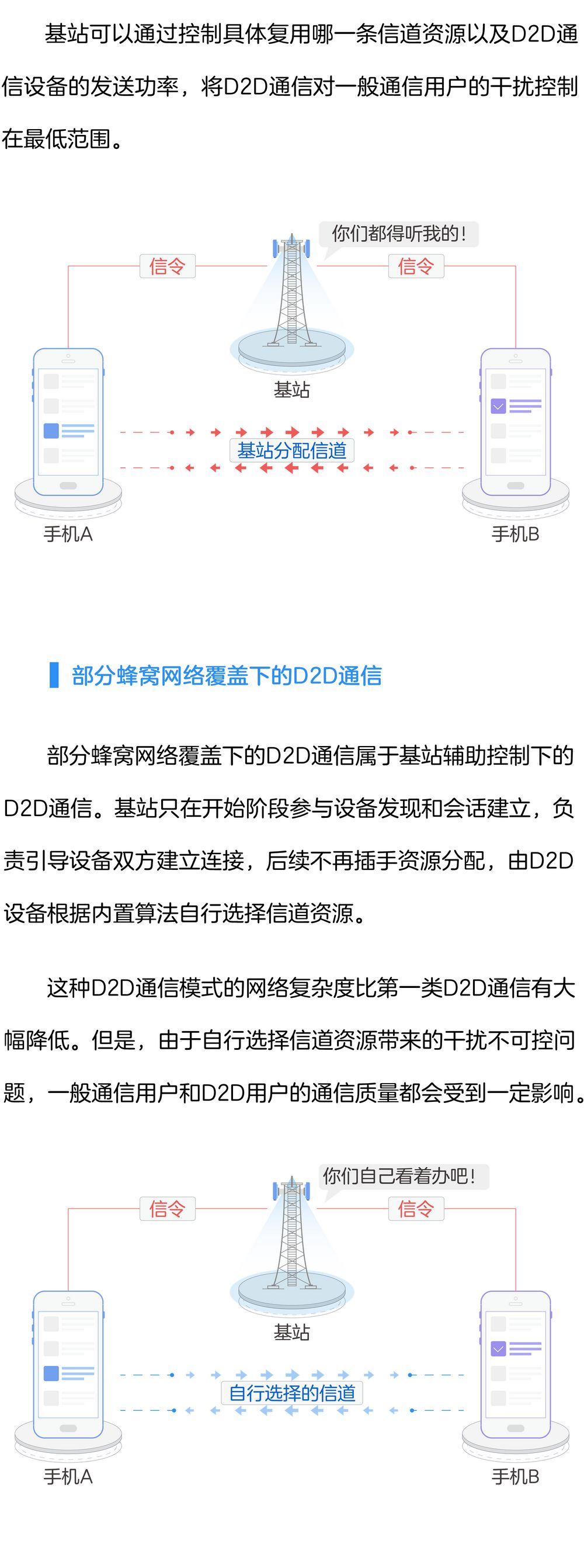 D2D，让通信更简单！-CSDN博客