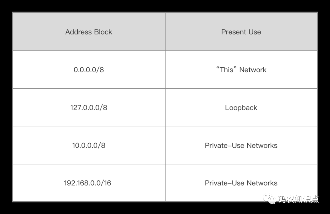 你真的了解127.0.0.1和0.0.0.0吗～_127.0.0.0-CSDN博客