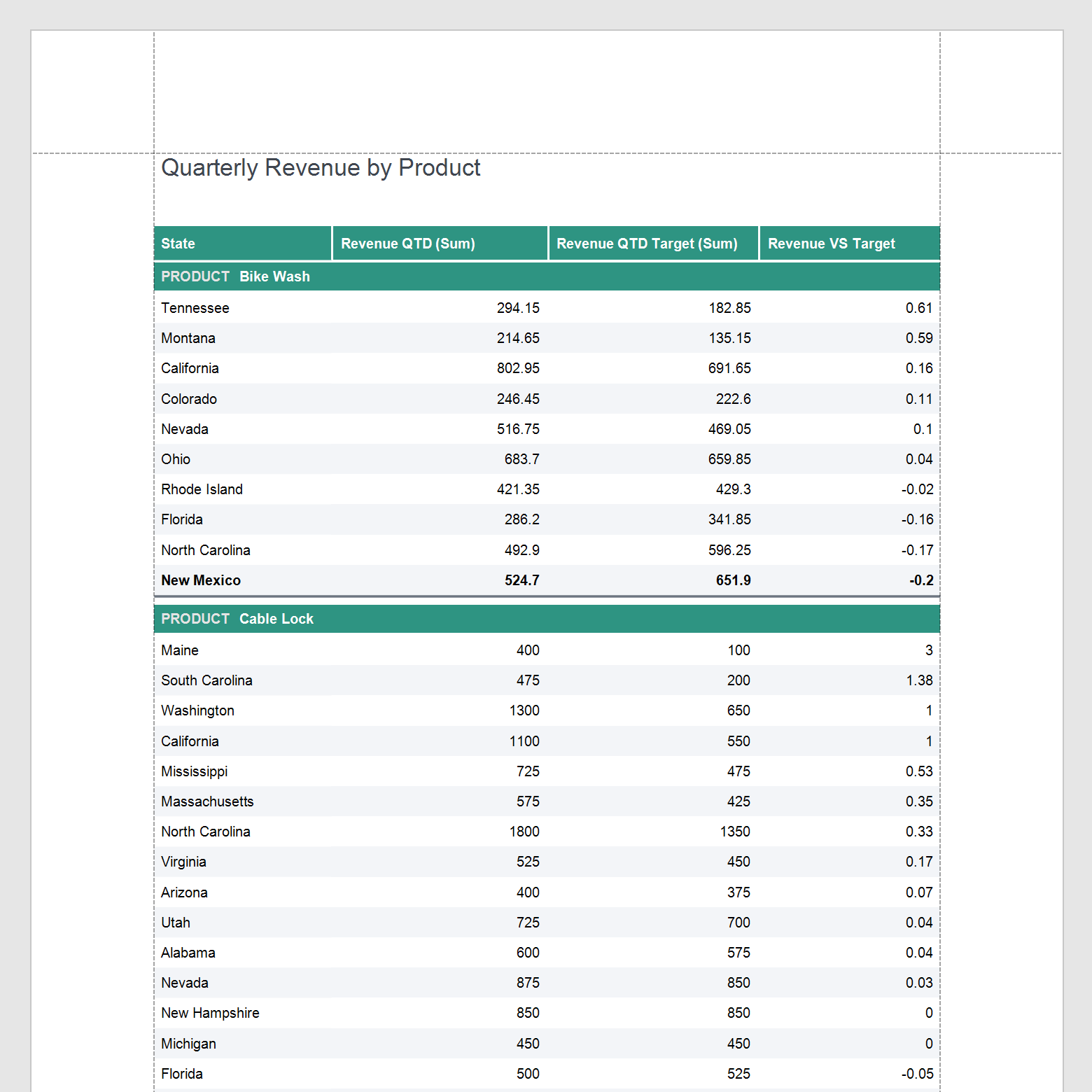 报表控件DevExpress Reports v24.1 —— 拥有可调整布局选项_devespress 报表设计器分组-CSDN博客