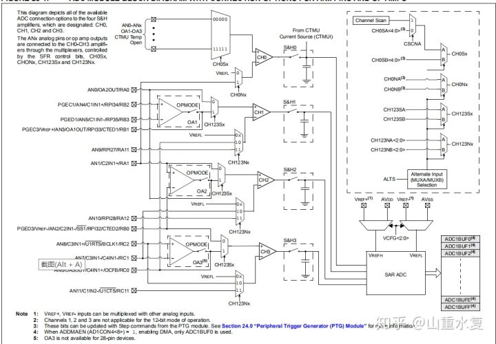 【dsPIC33】多路ADC同时采样_dspic33ck adc dma-CSDN博客