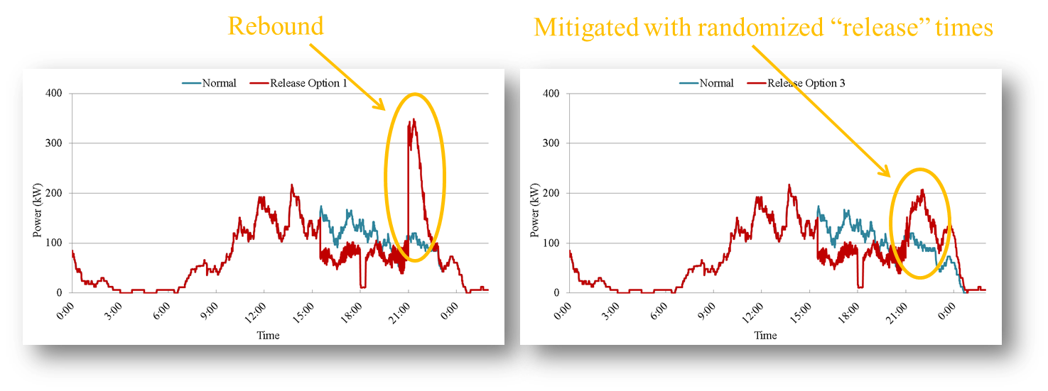 GridLAB-D 学习例子-CSDN博客