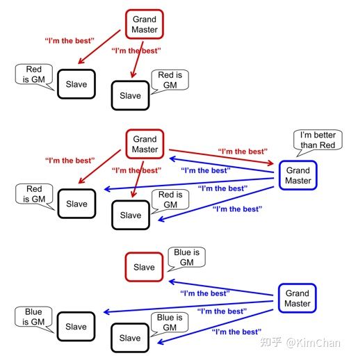 Autosar Time Sync time synchronization - Programmer Sought