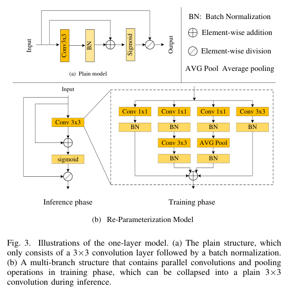 低光图像增强：Learning a Single Convolutional Layer Model for Low Light Image Enhancement-CSDN博客