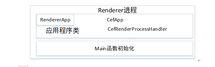 CEF（Chromium Embedded Framework）使用说明书_cef框架教程-CSDN博客