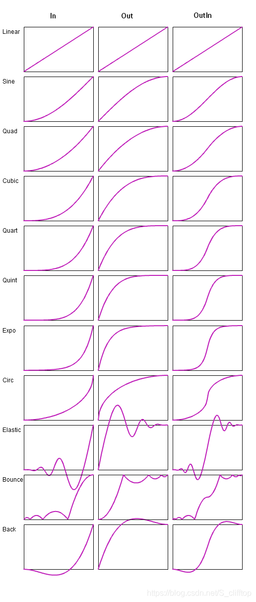 使用pyautogui实现坐标定位，自动化_pyautogui多重定位-CSDN博客