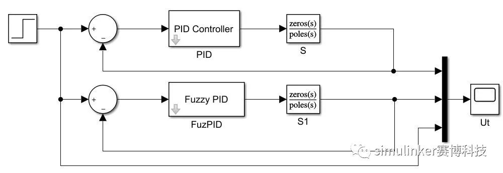 模糊pid规则表_模糊PID（fuzzy PID）仿真举例-CSDN博客