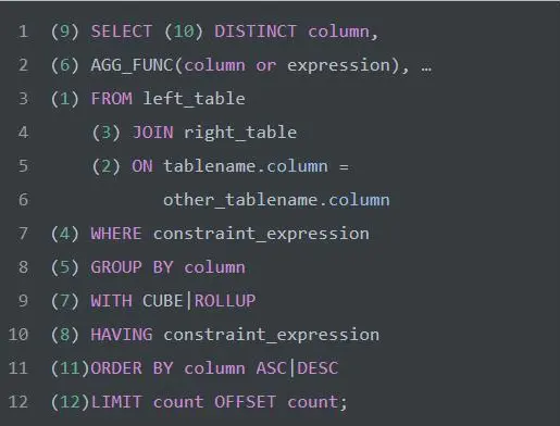 sql的执行顺序详解-CSDN博客