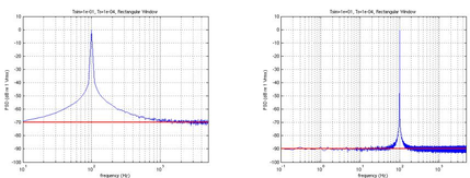 matlab pwelch 和fft,如何使用FFT和MATLAB的pwelch函数对信号和噪声进行模拟和测量_布尔布热的博客-CSDN博客