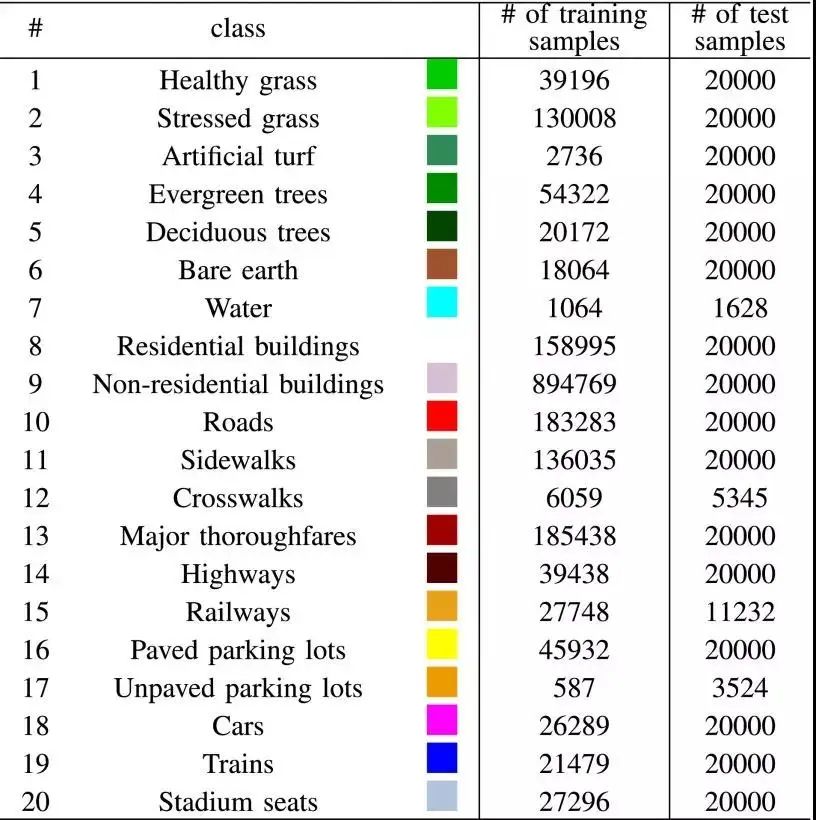sar数据集_分享（七）丨 遥感数据融合数据集_weixin_39843151的博客-CSDN博客