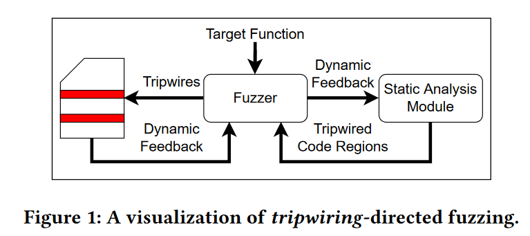 【论文分享】One Fuzz Doesn’t Fit All: Optimizing Directed Fuzzing via Target ...