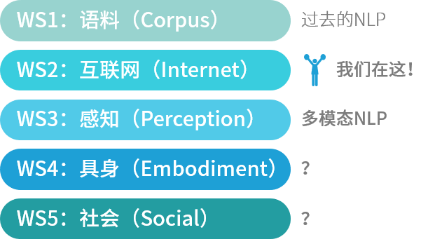 Nlp未来发展趋势nlp发展趋势 Csdn博客
